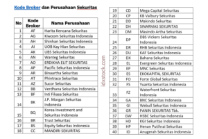 92 Kode Broker Saham Lengkap dengan Sekuritasnya - IdxStock